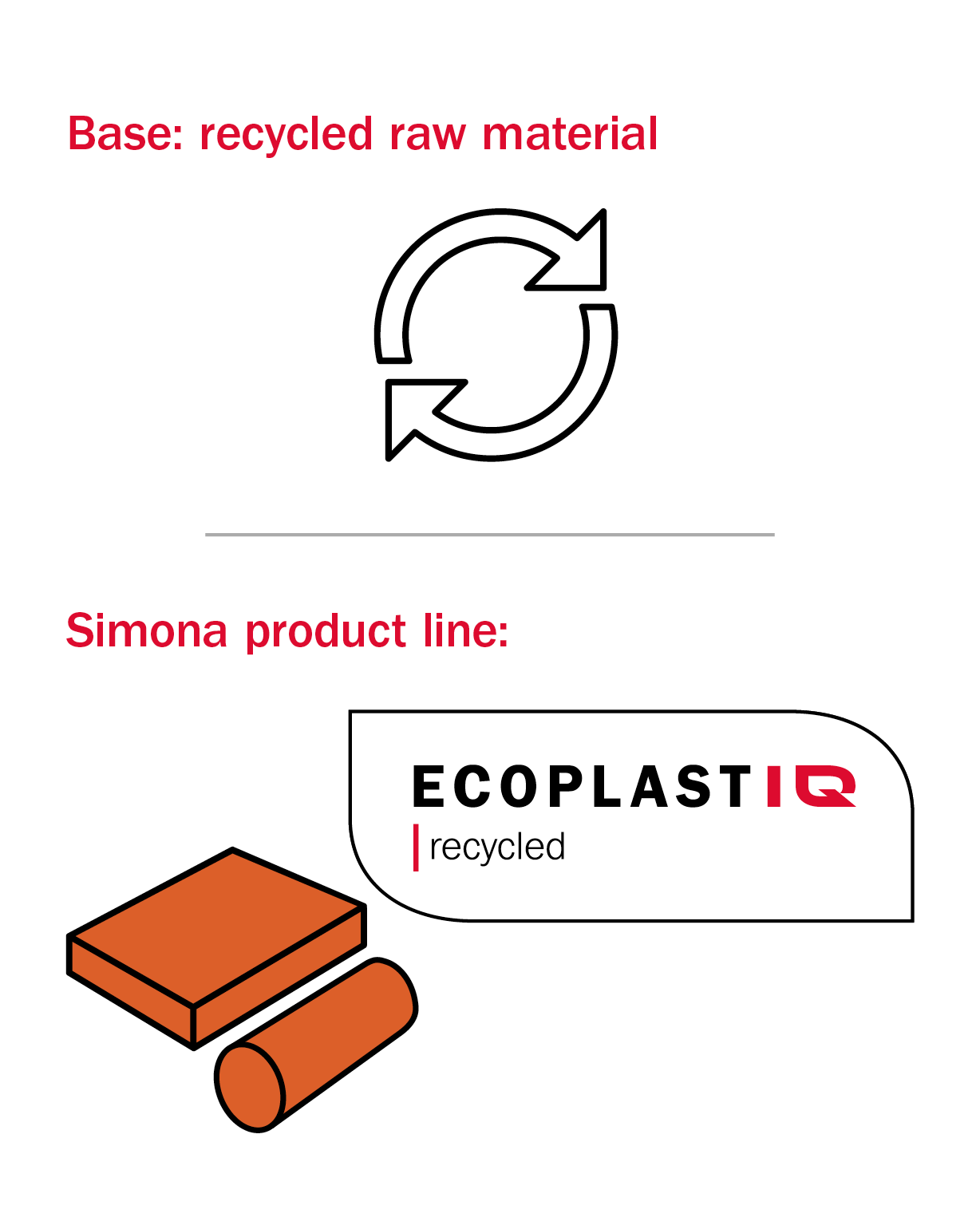 Products – Simona Sustainability